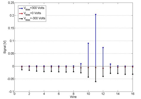 21 Beamlet Profile Reconstruction As Function Of The Polarization Bias Download Scientific