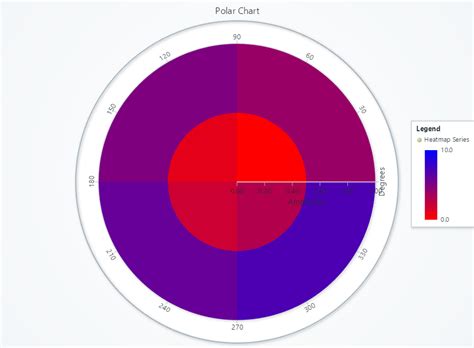 Heatmap Lightningchart Js Developer Docs Heatmap Lightningchart Js Developer Docs