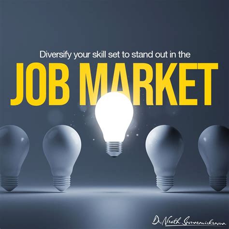 Dr Niroth Samarawickrama On Linkedin Skillsdevelopment Softwaredevelopment Itfield