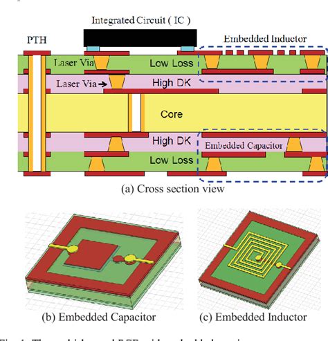 Figure 1 From The Database Of Embedded Passives For Rf Sip Design