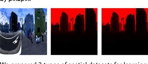 Figure 6 From Deep Learning Model For Predicting Preference Of Space By Estimating The Depth