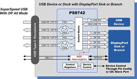 Everything You Need To Know About Displayport Connector Pinout