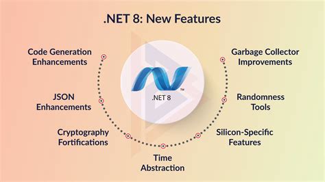 Whats New In Net New Features And Updates