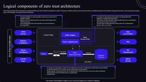 Logical Security Architecture Powerpoint Presentation And Slides Ppt Example Slideteam
