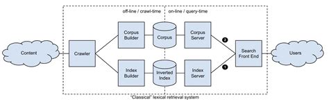 How Generative Information Retrieval Is Reshaping Search