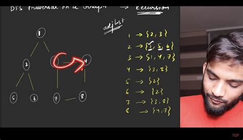 Day 195 Of 365 Dsa And Dev Challenge Animesh Jantwal