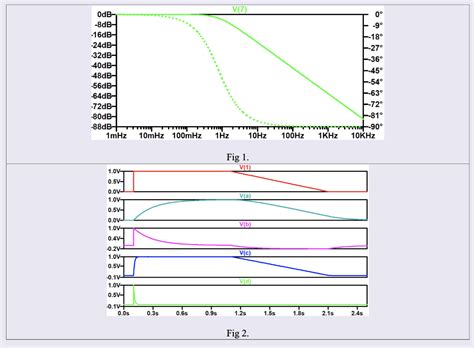 A Systems Frequency Response Bode Plot Is Shown In