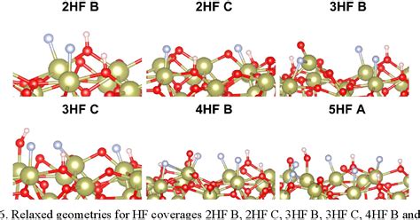 Figure 1 From Origin Of Enhanced Thermal Atomic Layer Etching Of