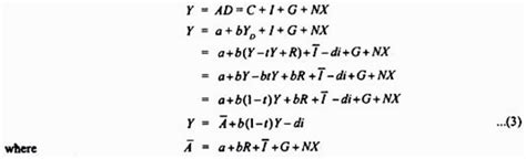Algebraic Analysis Of IS LM Model With Numerical Problems