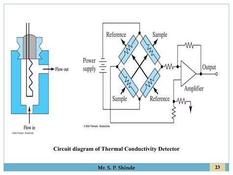 Gas Chromatography Pdf