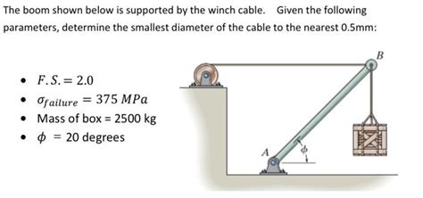Solved The Boom Shown Below Is Supported By The Winch Cable