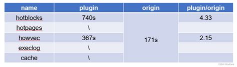 Qemu Tcg Plugins详解 Qemu Plugin Csdn博客