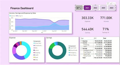 Harshvardhan Singh On Linkedin Dataanalytics Powerbi