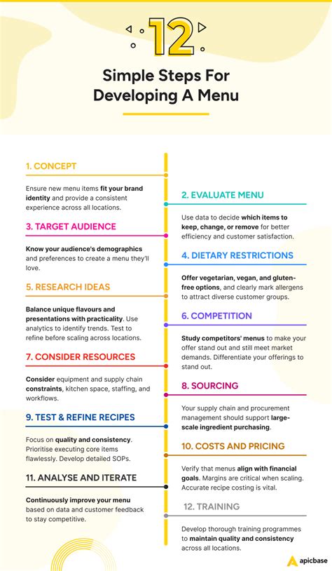 Menu Development 12 Steps For Success