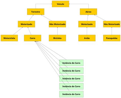 Conceitos E Fundamentos De Oop Orientação A Objetos Introdução A Programação 20