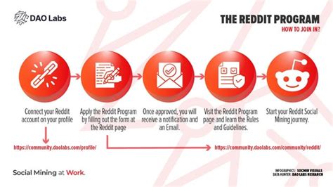 Social Mining On Reddit R Daolabs