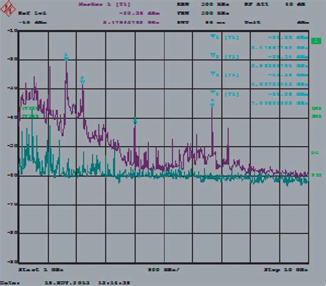 Figure 1 From Usb 3 0 Interface In The Process Of Electromagnetic Infiltration Semantic Scholar