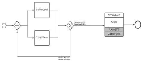 Meta Workflow In Bpmn Download Scientific Diagram