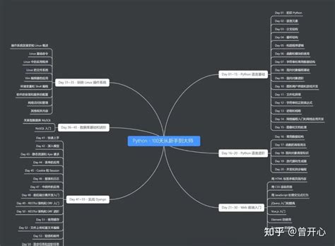 【2025】神仙级python入门教程非常详细，从零基础入门到精通，从看这篇开始~ 知乎