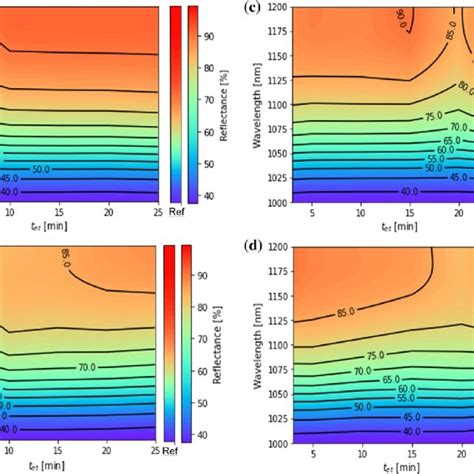 Color Mapping Of Reflectance Spectra Of Ltss Fabricated By Silica