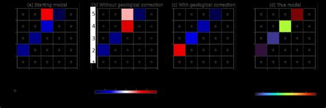 Adjacency Matrices Differences Between The Starting Model A
