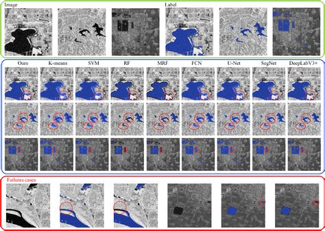 Figure 7 From Water Body Type Classification In Dual Polsar Imagery Using A Two Step Deep