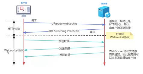 基于websocket实现客户聊天室