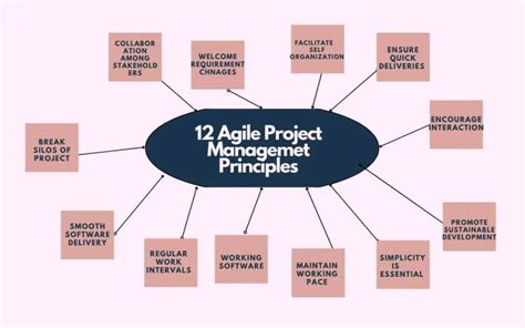 Agileleadership Projectmanagement Agileprinciples Daniel Demicoli