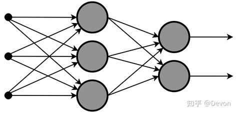 机器学习 神经网络 知乎
