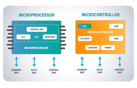 Decoding Embedded Systems