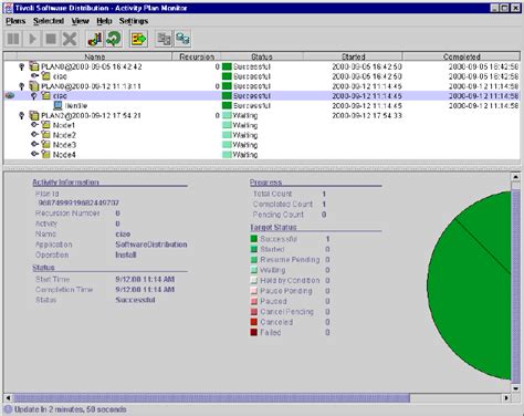 Change Manager Deployment Guide Series IBM Tivoli Configuration Manager Book