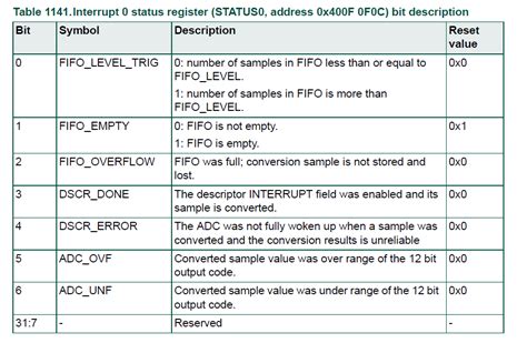Is It Possible To Know If Lpc4370 Adc Filled A Sample Nxp Community