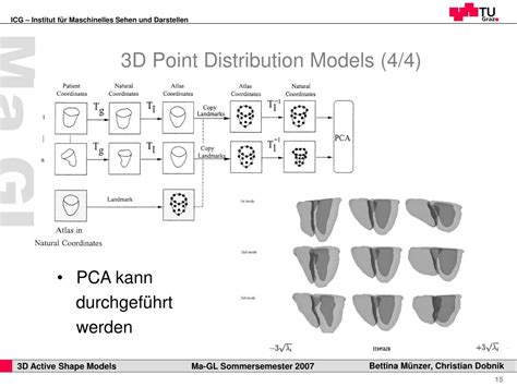 Ppt 3d Active Shape And Appearance Models Powerpoint Presentation Free Download Id6097982