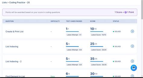 Guru Prakash Kandepalli On Linkedin Day30 30daysofcodechallange