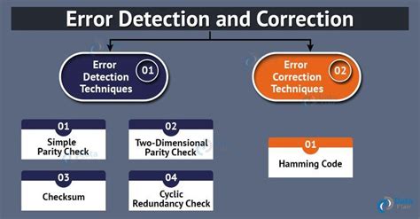 Error Detection And Correction In Computer Network Computer Network