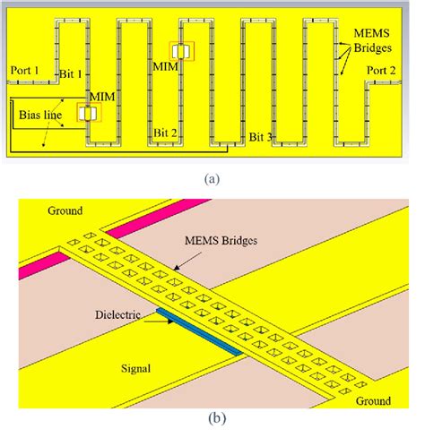 Figure 1 From Design And Simulation Of A 3 Bit Dmtl Phase Shifter For