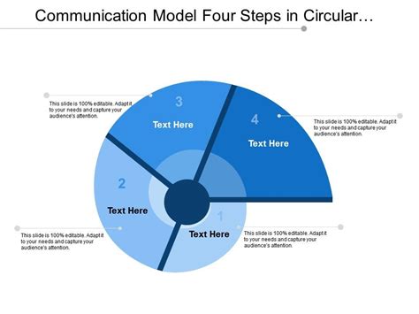 Communication Model Four Steps In Circular Manner Powerpoint Presentation Slides Ppt Slides