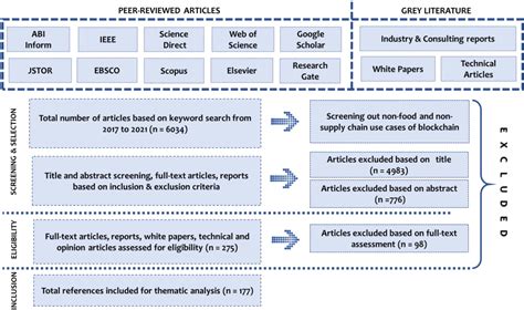 Figure 3 From Blockchain Technology For Transparency In Agri Food Supply Chain Use Cases