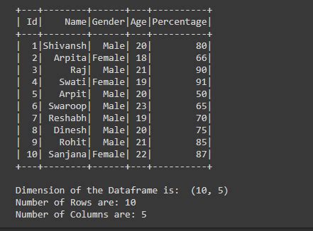 Get Number Of Rows And Columns Of PySpark Dataframe GeeksforGeeks