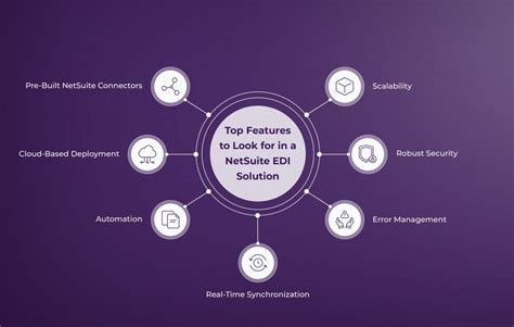 Mastering Netsuite Edi Integration Best Practices For 2025 Success