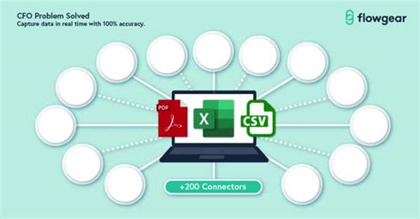 logan mchugh on linkedin technology flowgear ipaas integrations