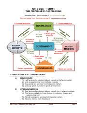 Understanding The Circular Flow Diagram In Economics Course Hero