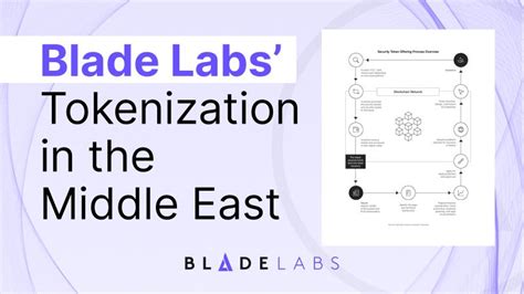 Blade Labs On Linkedin Tokenization Of Real World Assets In The Middle East