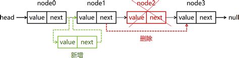 用JavaScript实现链表 兔子大叔 博客园