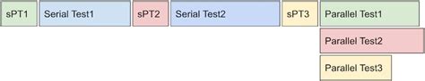 Go Testing Contexts And Tparallel Blog Coder