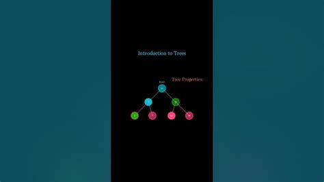 introduction to trees datastructures dsa binarytree codinginterview