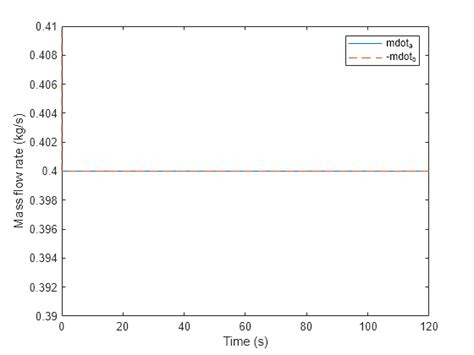Pressure Loss And Mass Flow Rate In A Thermal Liquid Pipe MATLAB Simulink