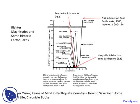 Richter Engineering Geology Lecture Slides Docsity