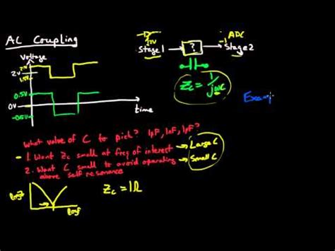 AC Coupling Alternating Current Physics Video Lecture Class