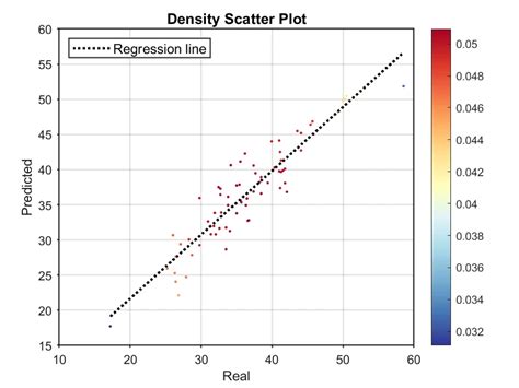 Tcn Transformerlstm多变量回归预测 哔哩哔哩